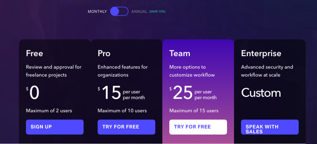 Tiered Pricing Guide | Fresh Proposals