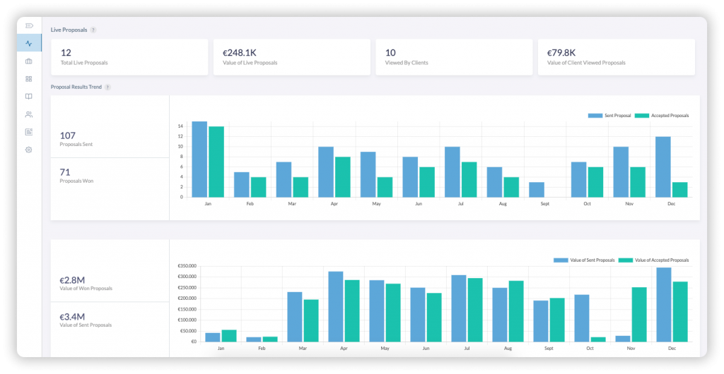 16 Proposals Dashboard Examples, with KPI that You Should to Monitor
