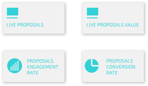 16 Proposals Dashboard Examples, with KPI that You Should to Monitor