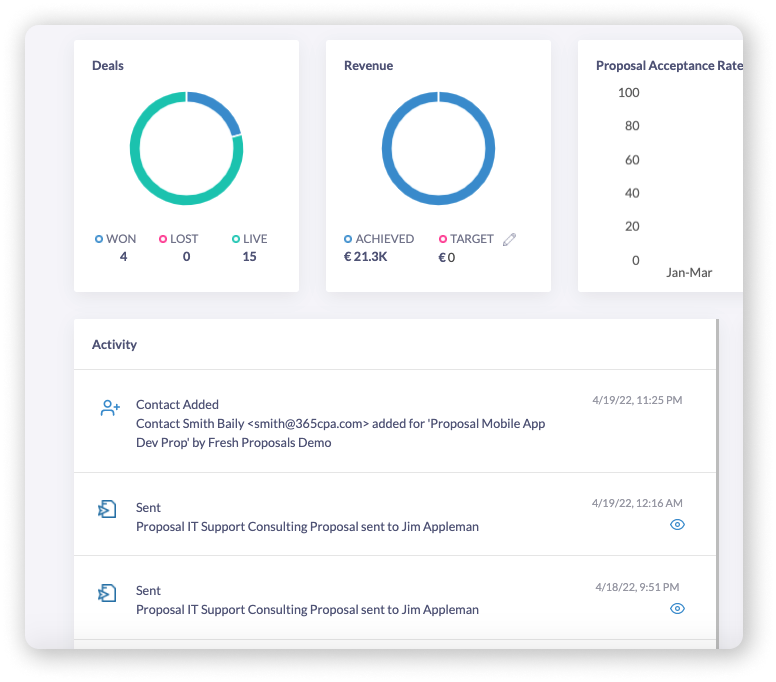 Fresh Proposals Software Update - April 2022