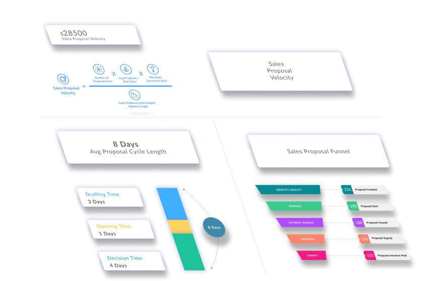 Sales Proposal Dashboard | Fresh Proposals