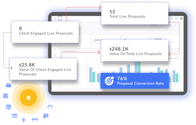 Sales Proposal Dashboard | Fresh Proposals
