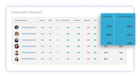 Sales Proposal Dashboard | Fresh Proposals