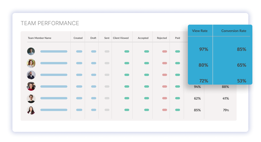 Sales Proposal Dashboard | Fresh Proposals