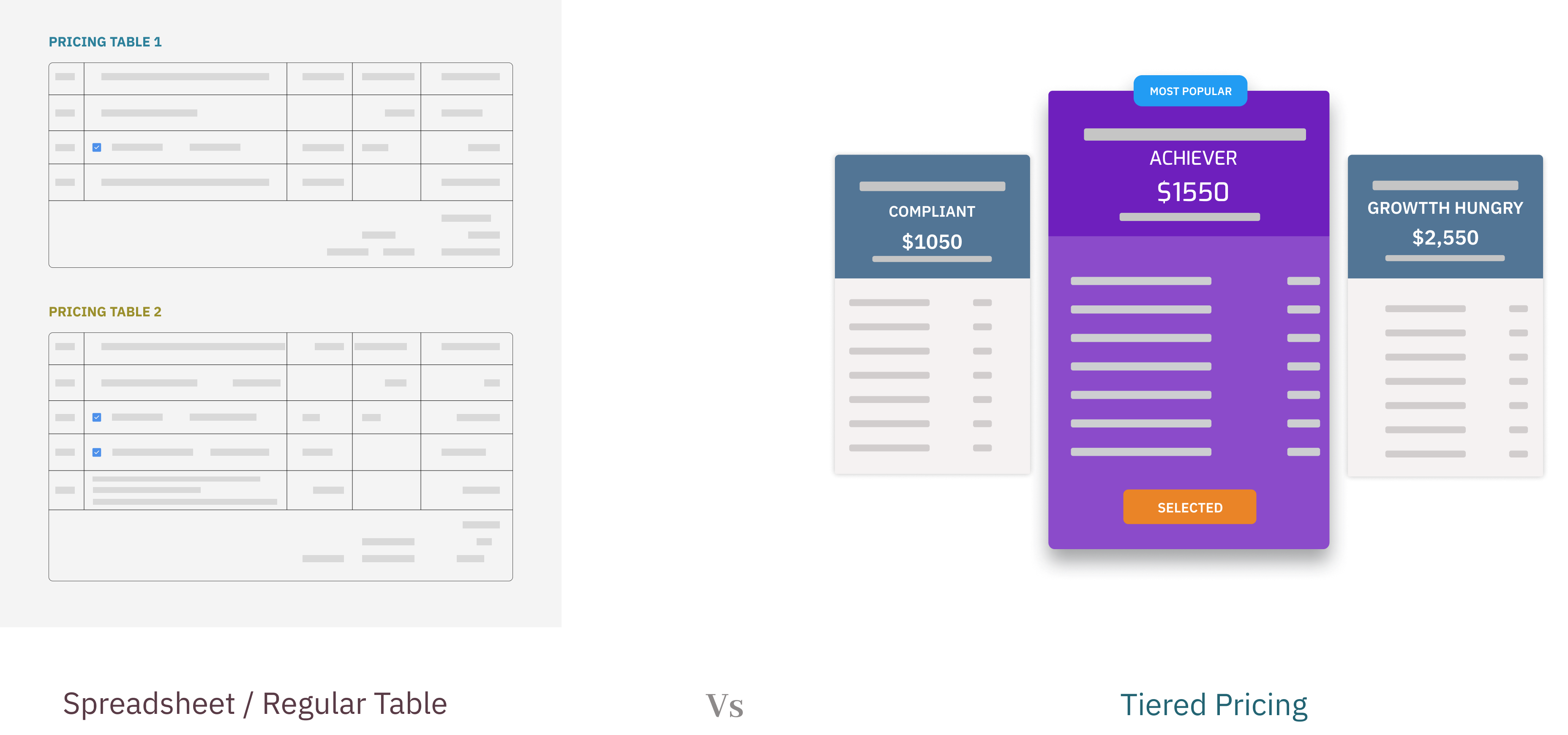 Unlocking Client Retention and Loyalty: The Power of Tiered Pricing for