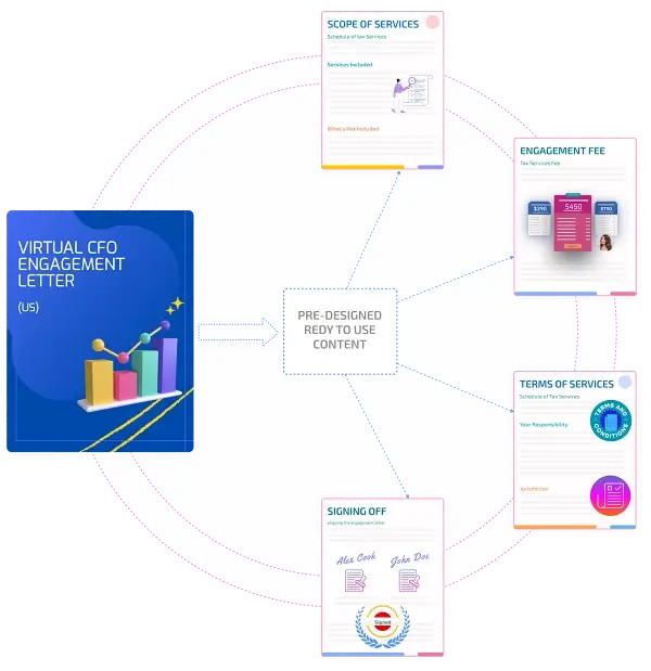Practice Ignition Alternative - Review Features, Price, Pros & Cons