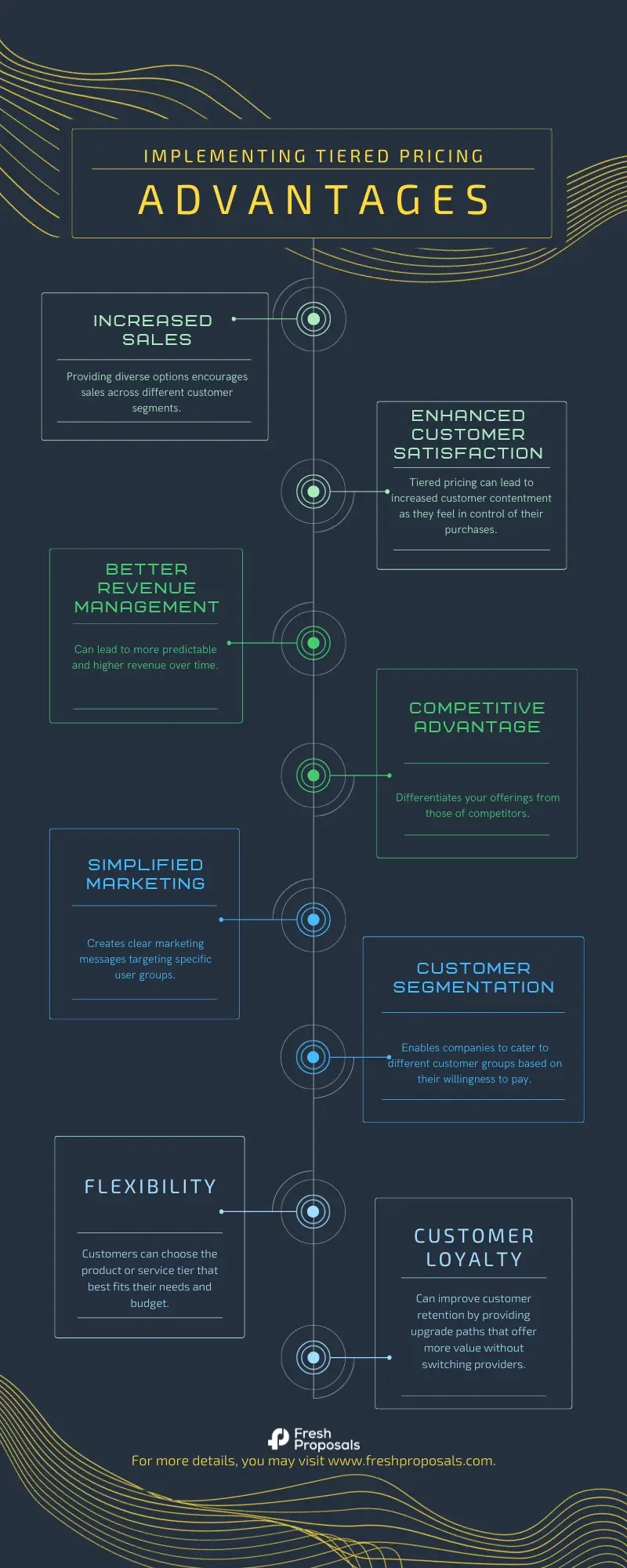 Advantages of Implementing Tiered Pricing - Fresh Proposal